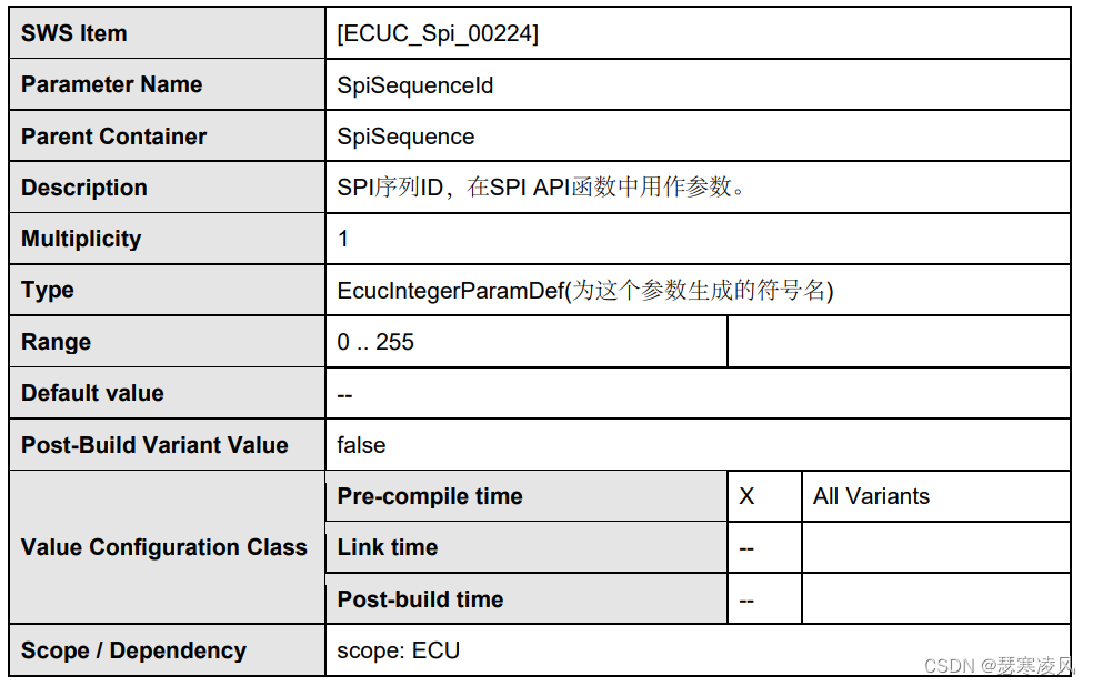 CP AUTOSAR标准之SPI Handler/Driver(AUTOSAR_SWS_SPIHandlerDriver)_spi 异步实现 ...