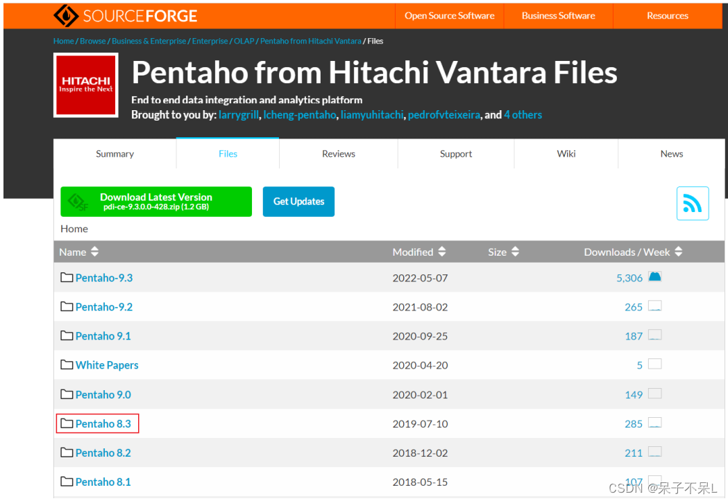 Kettle基础认识与环境搭建_kettle环境变量的配置-CSDN博客