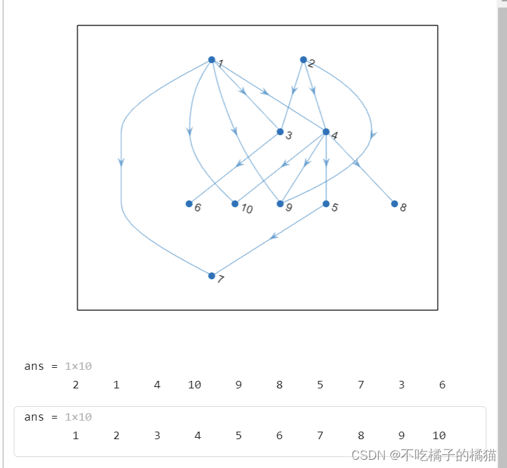 Matlab：toposort_matlab topoplot-CSDN博客