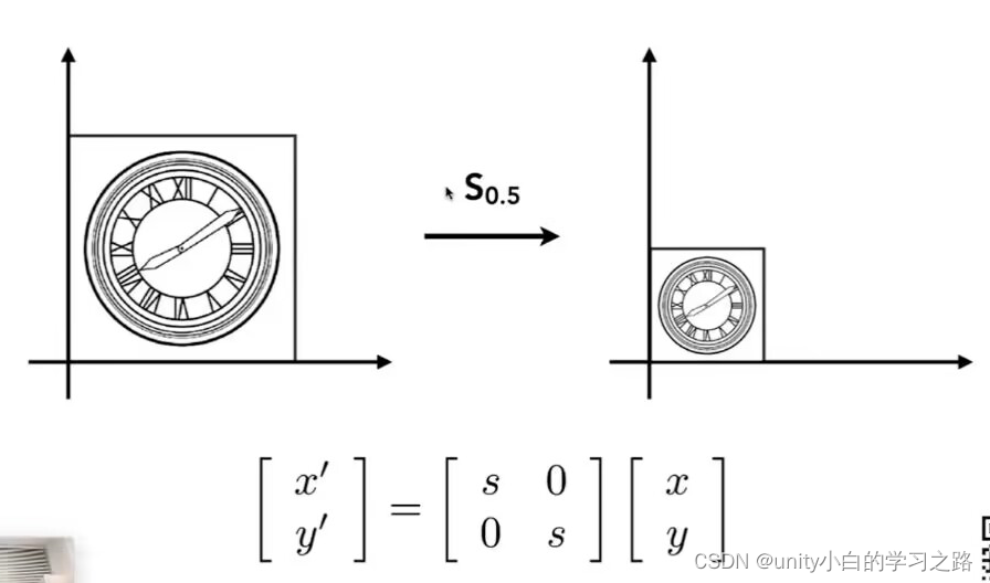 小白计算机图形学入门之路一（Games101-2）-CSDN博客