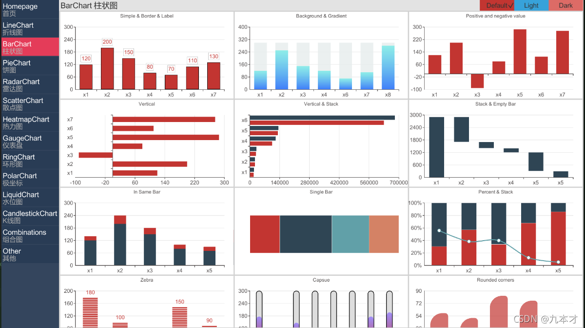 Unity 一款基于UGUI的数据可视化图表插件（XCharts 2.0）。_xchart 2.0 unity-CSDN博客