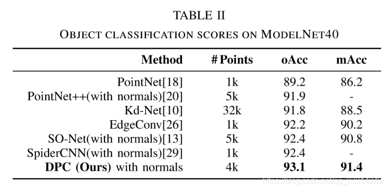 CVPR 2020 RandLA-Net_randlanet知乎-CSDN博客