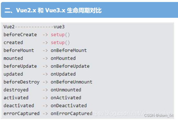 vue2和vue3的区别-CSDN博客