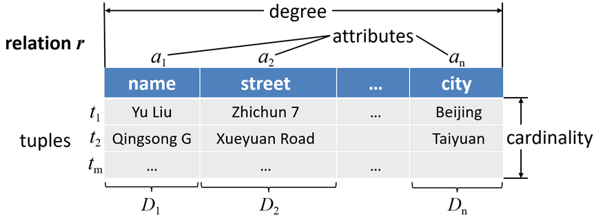 DASFAA2023 | 关系数据库和图数据库关键技术融合趋势-CSDN博客