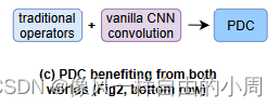 Pixel Difference Networks for Efficient Edge Detection论文笔记-CSDN博客