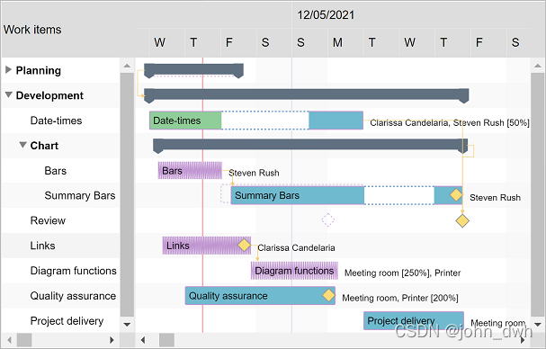 dlhsoft Gantt Chart Hyper Library Crack_dhtmlx gantt crack-CSDN博客