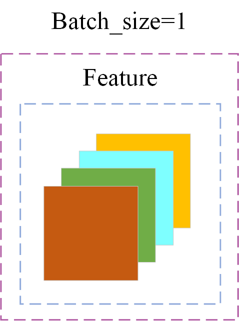 Batch_Normalization 、Layer_Normalization 、Group_Normalization你分的清楚吗 ...