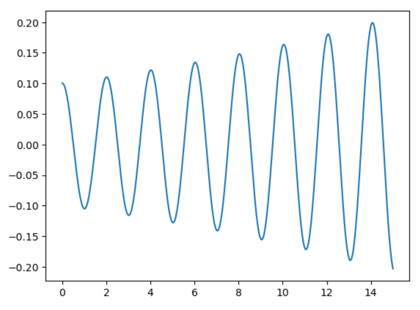 Lecture 2 离散状态方程、数值积分与稳定性_forward euler integration-CSDN博客