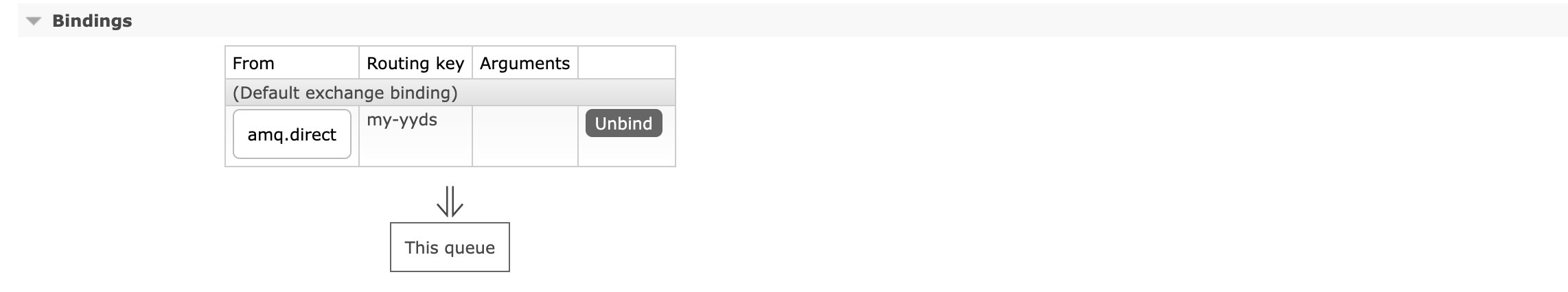 RabbitMQ：基本操作使用_nack message requeue true-CSDN博客