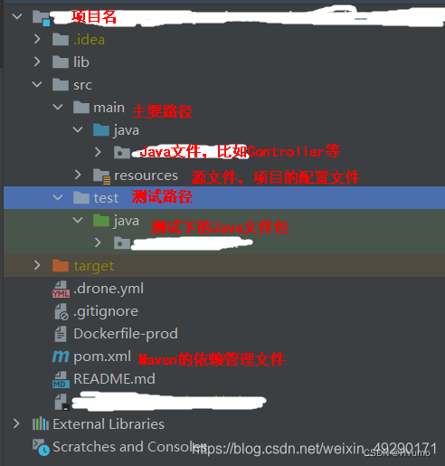 Java项目_csdn java 项目-CSDN博客