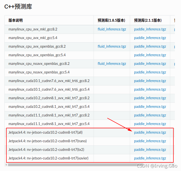 Jetson系列——基于C++部署Paddle Inference GPU预测库（2.1.1）_jetson nano paddle c++-CSDN博客