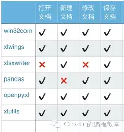 【python】xlwings如何设置字体、颜色等属性_xlwings 字体-CSDN博客