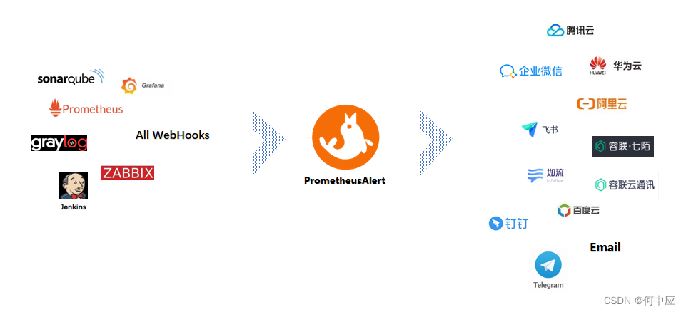 prometheus-alert使用-CSDN博客
