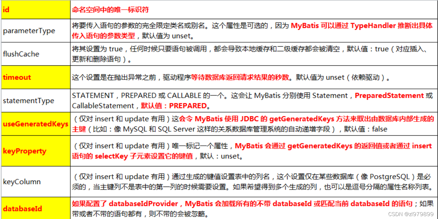 Mybatis-Mapper配置_mapper cache 设置-CSDN博客