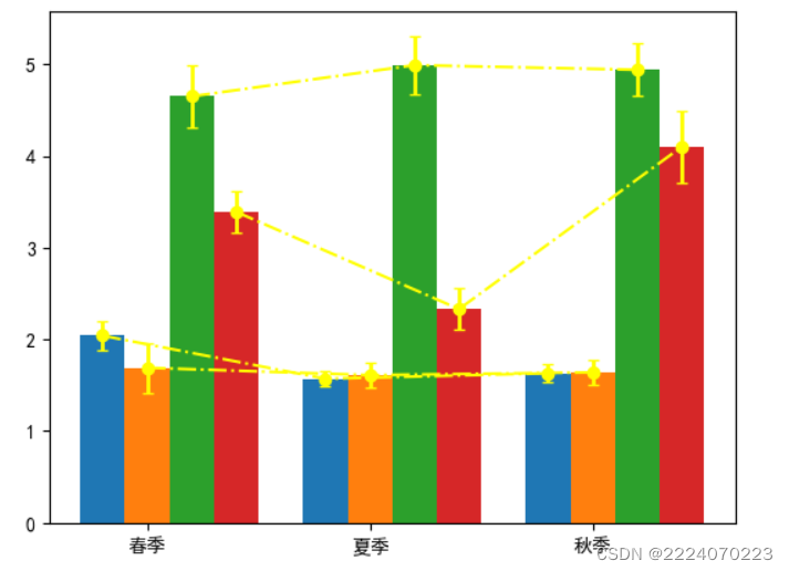探讨plot函数中fmt传参中是否指定marker的各种情况，以及不通过fmt传参，而是通过**kwargs传参，应该怎么办?-CSDN博客