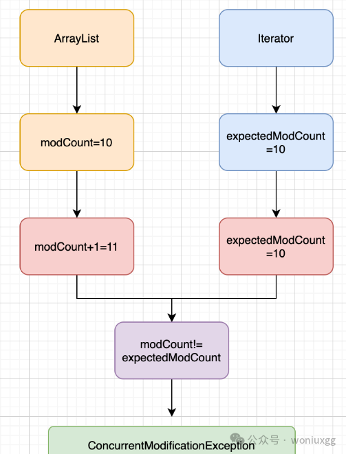 多线程这些线程安全的坑，你在工作中踩了么？_多线程坑-CSDN博客