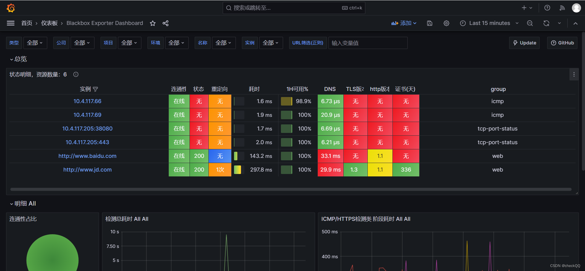 Prometheus Blackbox_exporter笔记_prometheus的blackbox插件安装-CSDN博客