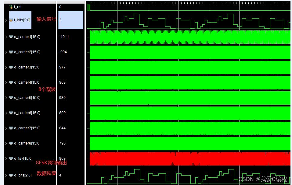 M基于fpga的8fsk调制解调系统verilog实现包含testbench测试文件fpga实现fsk Csdn博客