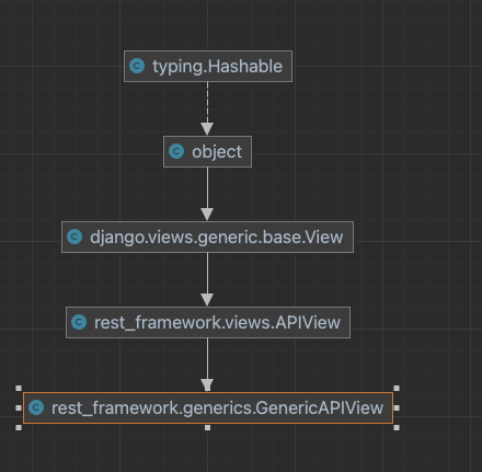 DRF框架中的GenericAPIView类_drf apiview-CSDN博客