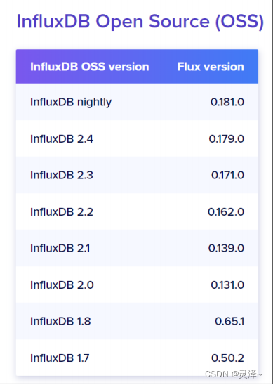 （十二）使用InfluxDB模板_influxdbtemplate-CSDN博客