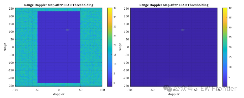 【限免】雷达目标生成与探测研究项目【附MATLAB代码】_雷达探测范围覆盖matlab-CSDN博客