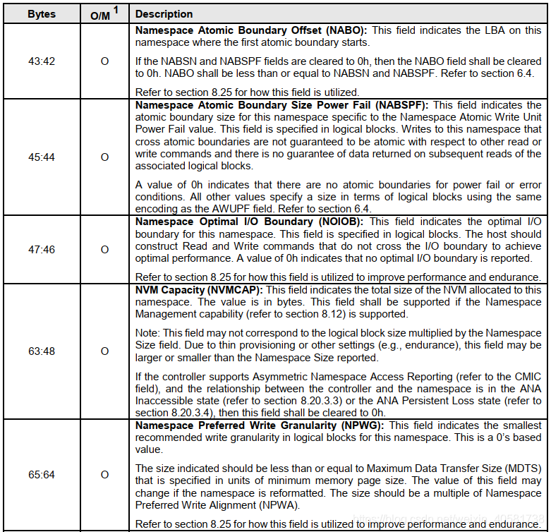 NVMe1.4 Admin Command学习（1）-- format & identify_admin command学习(1)-- format & identify-CSDN博客