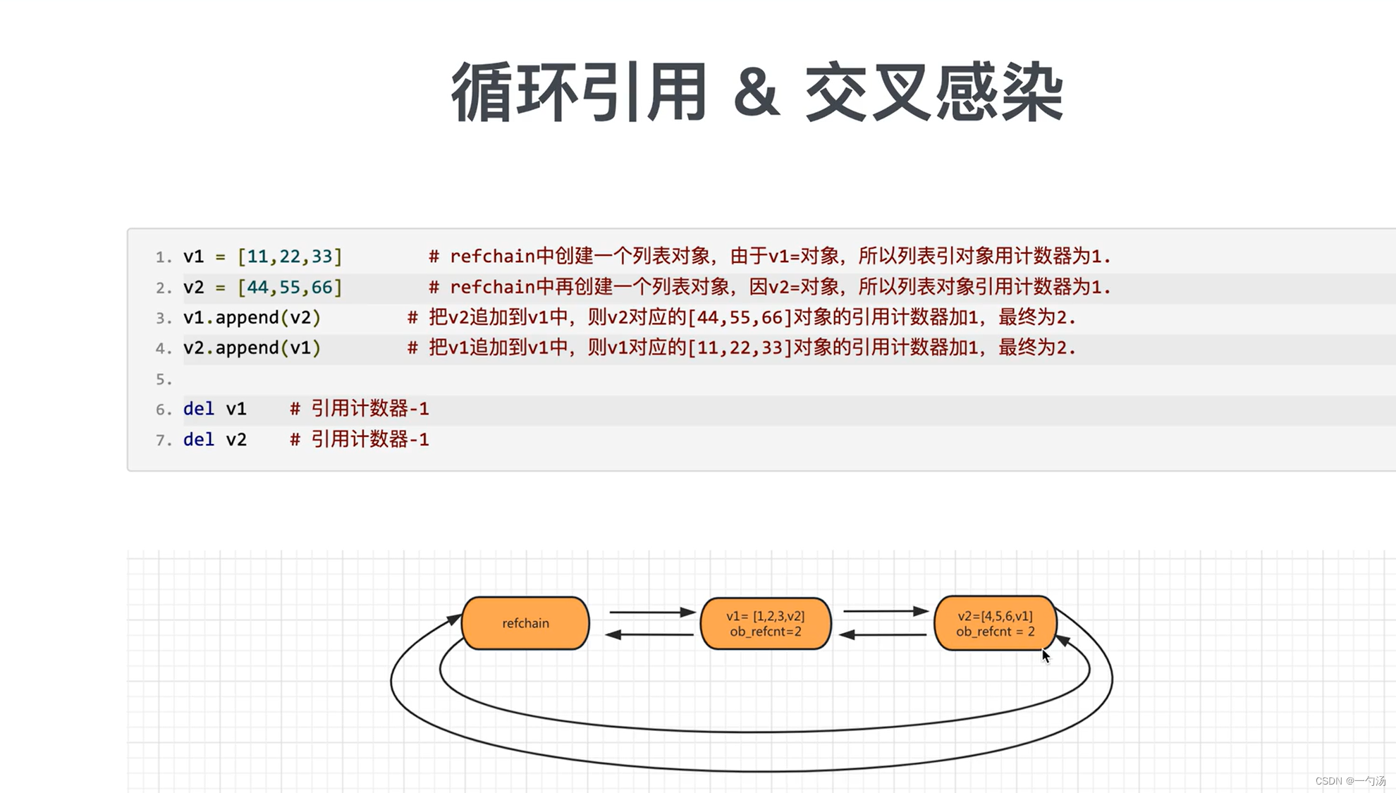 Python面试pythoncopy Code Csdn博客