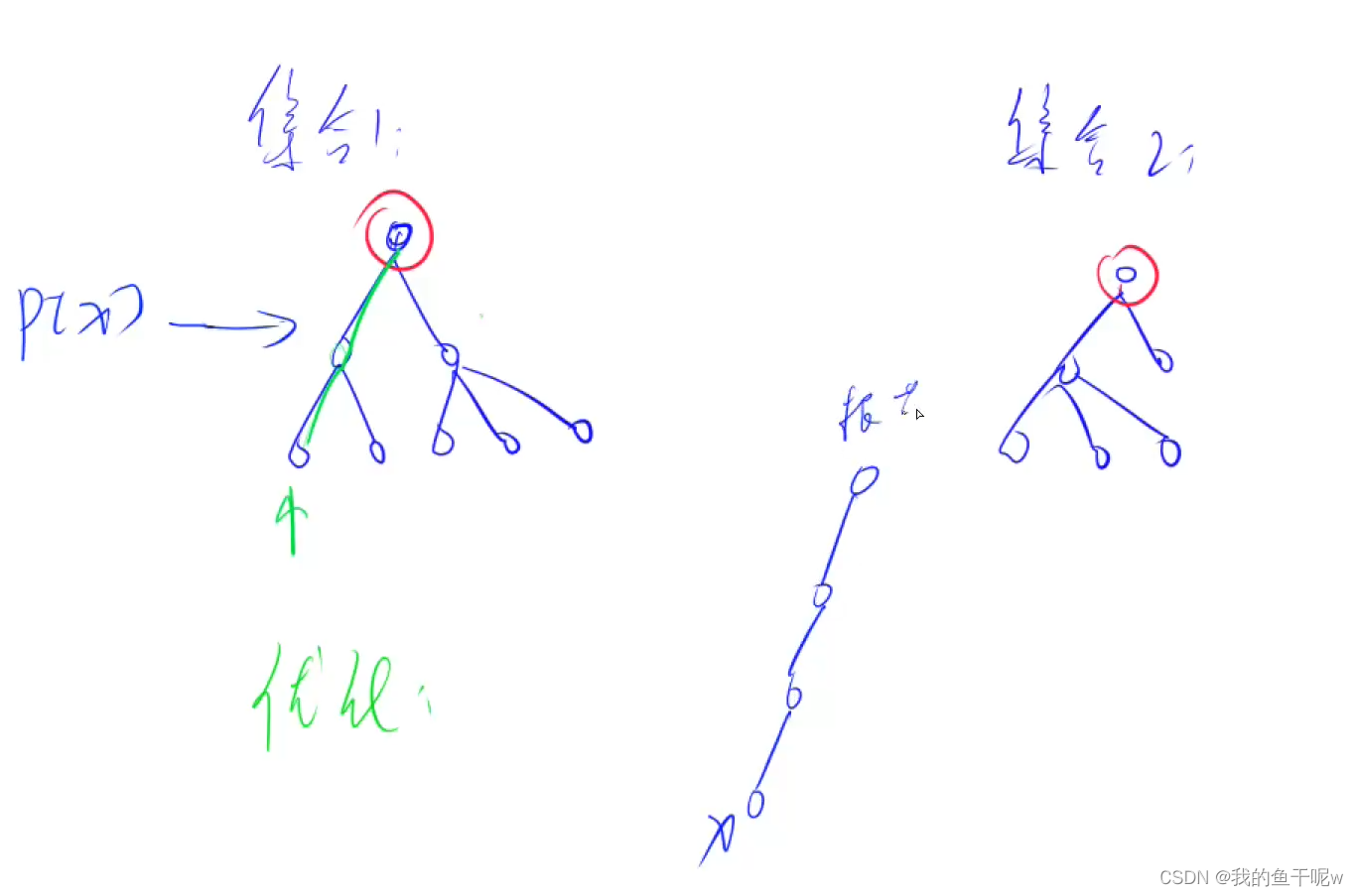 acwing基础课——并查集-CSDN博客