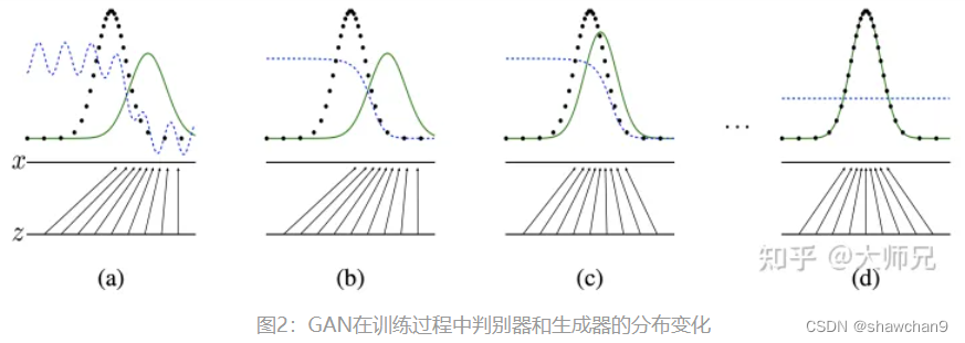 WGAN改进详解-CSDN博客