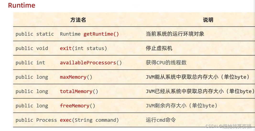 常用的API-CSDN博客