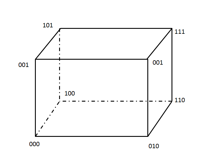 MATLAB神经网络编程（九）——Hopfield网络_hopfield神经网络结构图-CSDN博客