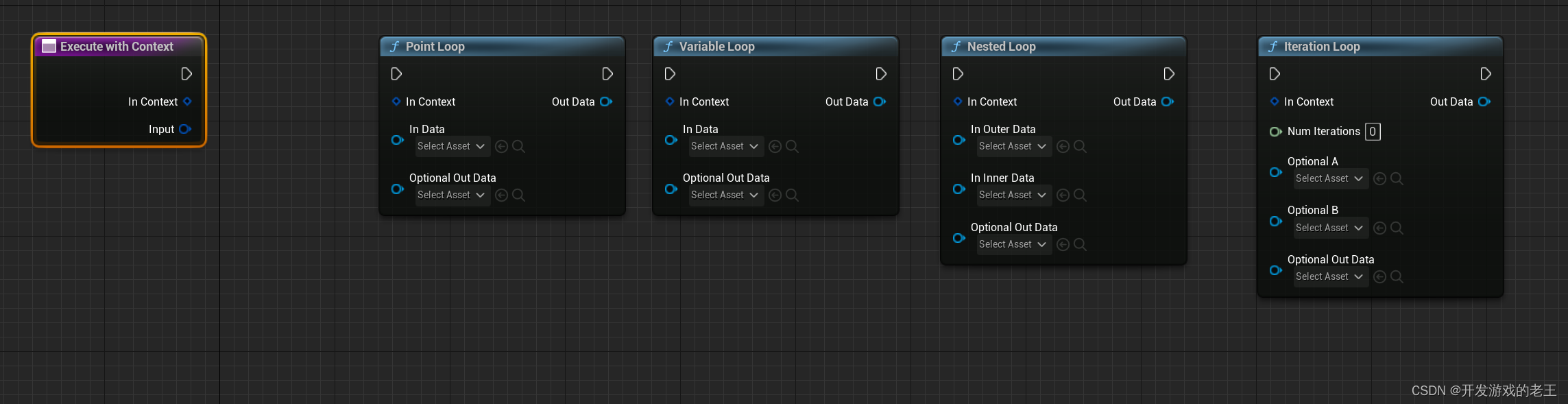 虚幻引擎程序化资源生成框架PCG 之 UPCGBlueprintElement源码笔记（一）_pcg iteration loop-CSDN博客