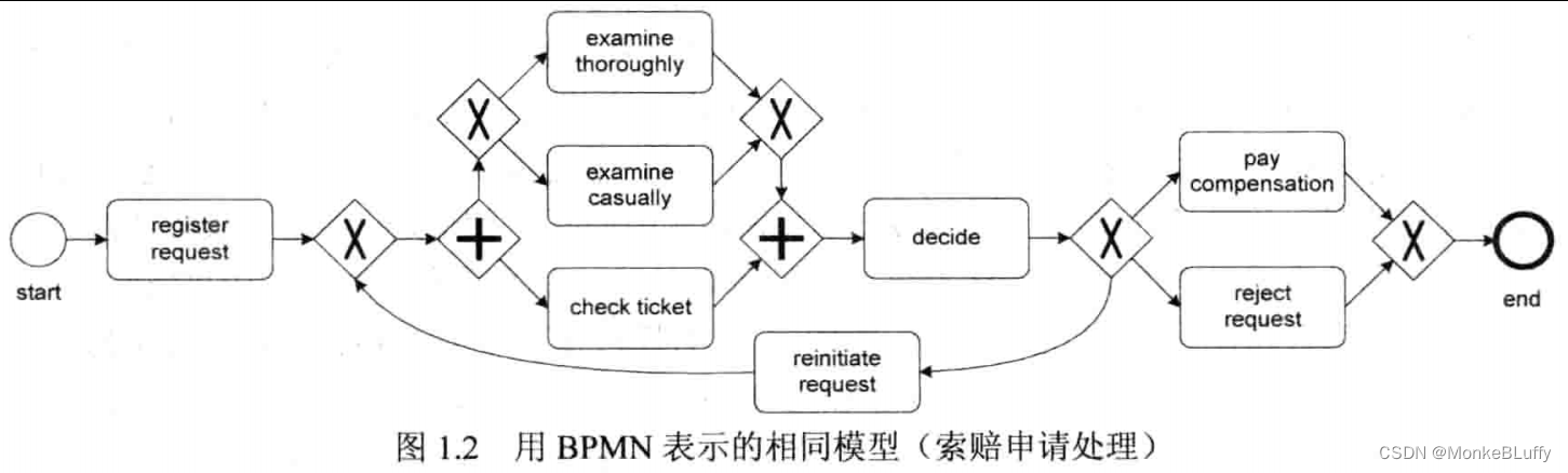 第一讲-流程挖掘（Process Mining）学习日志之概念简介-CSDN博客