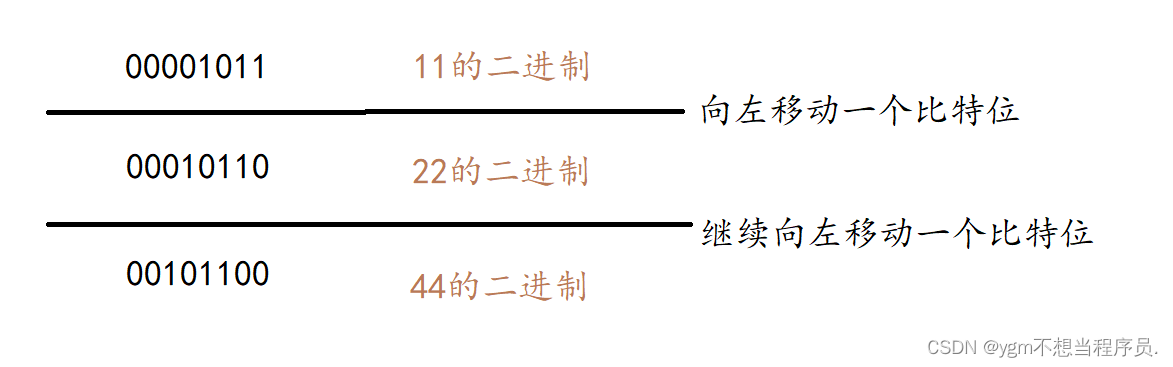 Java基础 位操作符java 位操作 Csdn博客