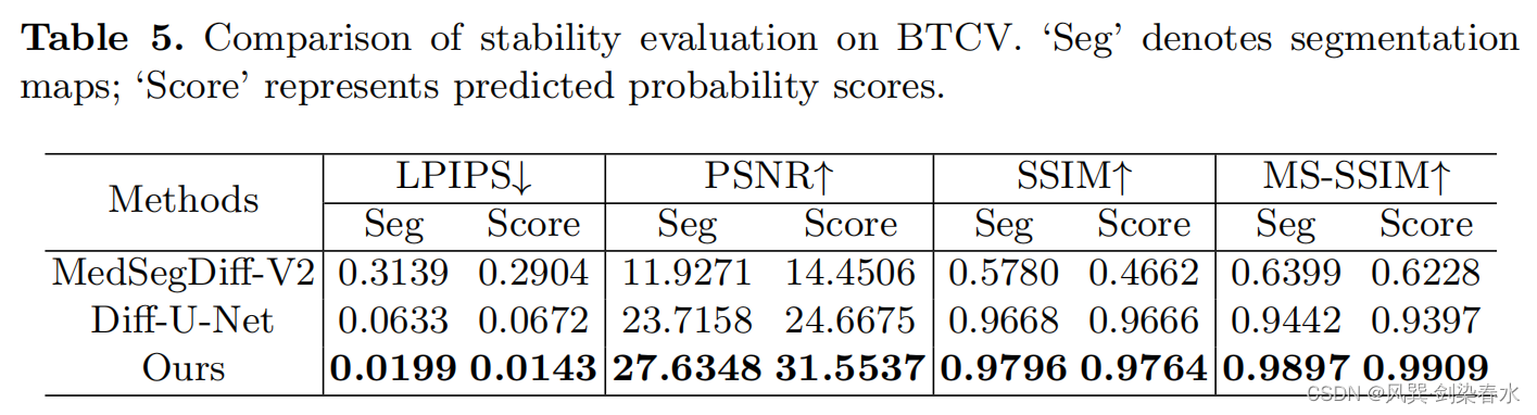 【技术追踪】SDSeg：医学图像的 Stable Diffusion 分割（MICCAI-2024）_diffusion segmentation-CSDN博客
