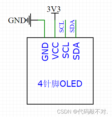 江科大笔记—OLED调试工具_ole调试-CSDN博客