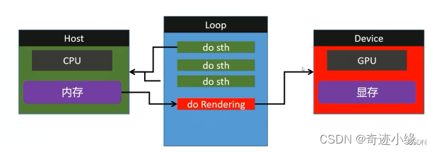 Vulkan基础_vulkan csdn-CSDN博客
