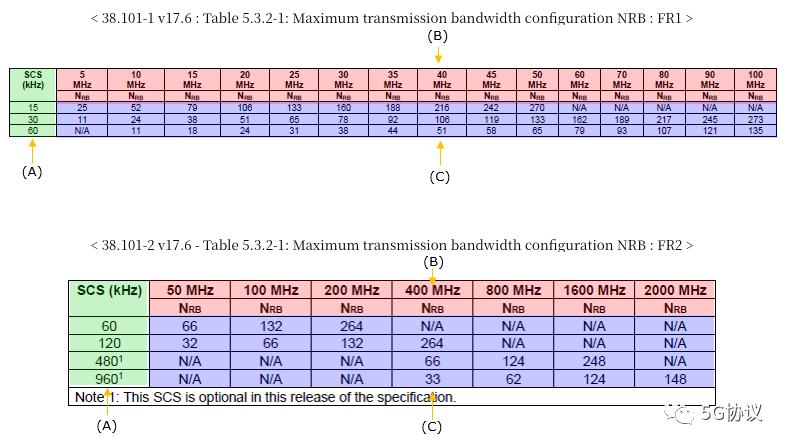 5G NR 帧结构_nr的子载波个数-CSDN博客