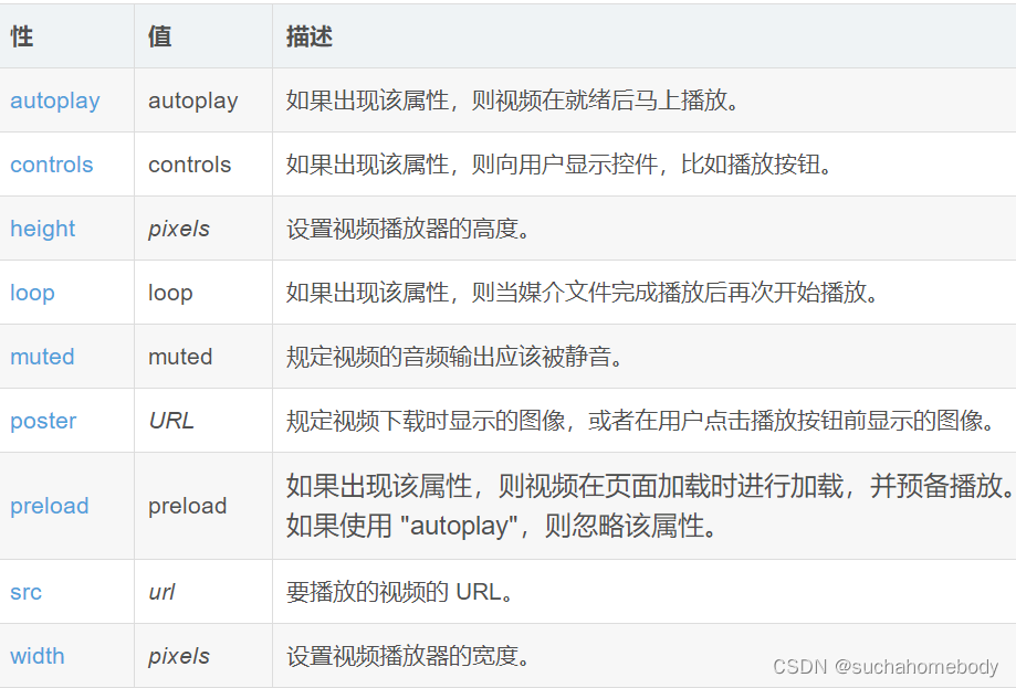 headfirst 笔记 第八章-CSDN博客