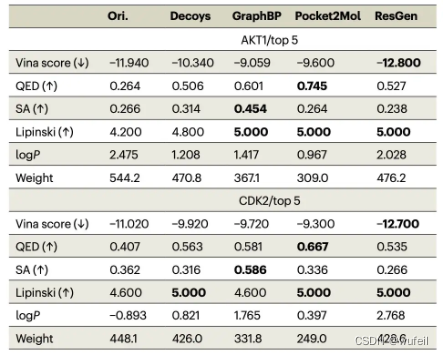 分子生成工具 - ResGen 评测-CSDN博客