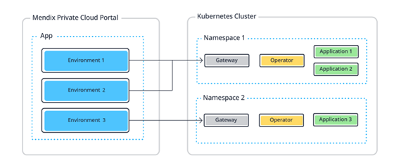 部署一个mendix应用到Private Cloud Cluster_mendix 本地服务器部署-CSDN博客
