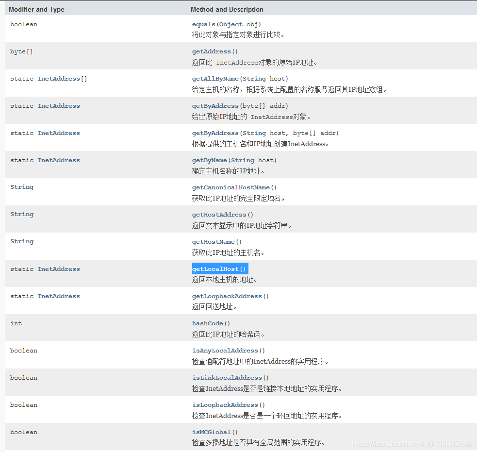 JAVA API ----- InetAddress 、URL_java api地址拼接-CSDN博客