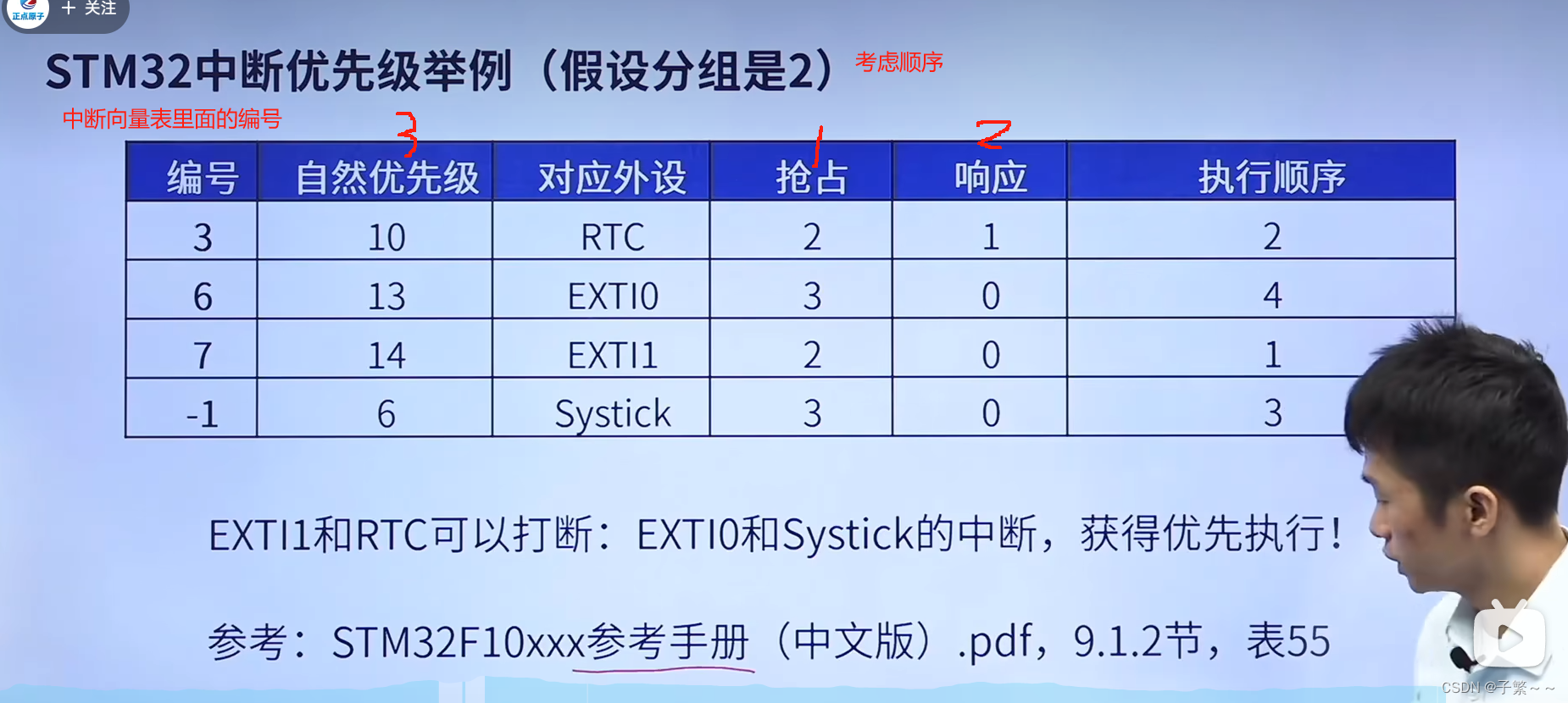 STM32--NVIC/EXTI/AFIO_aircr寄存器-CSDN博客