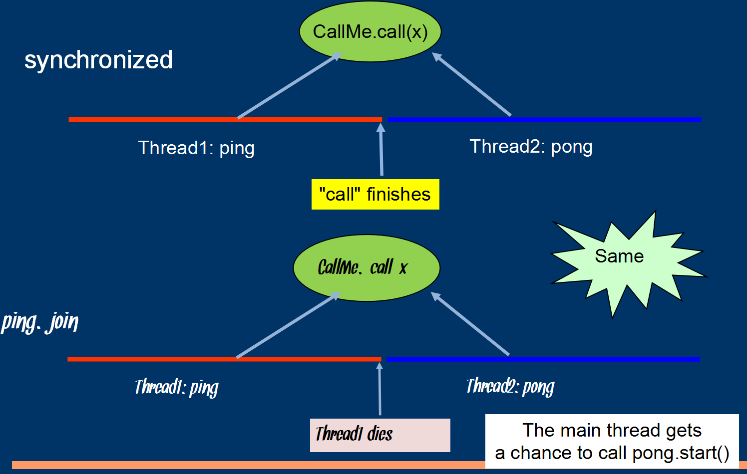 多线程（Multi-Threading）-CSDN博客