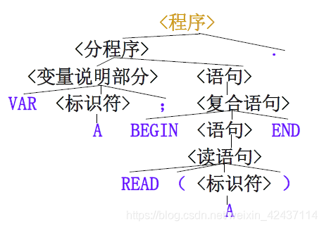 PL/0 语言编译系统_将源程序中的赋值语句翻译为类pcode-CSDN博客