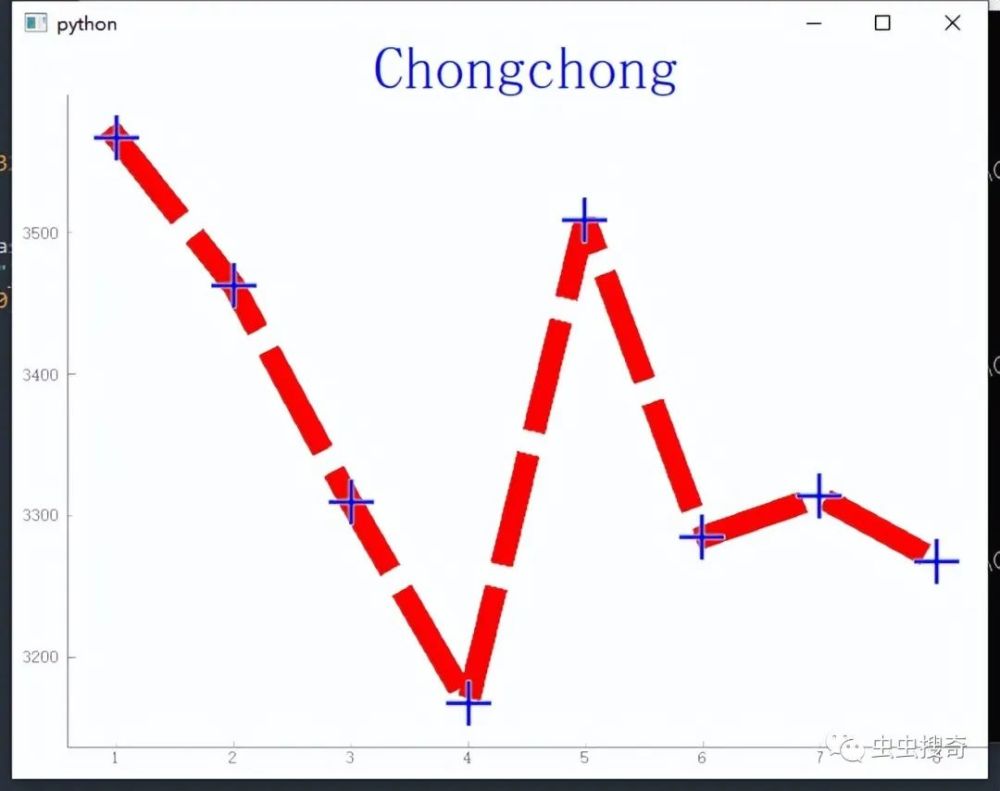使用PyQtGraph 自定义绘图_pyqtgraph 设置图例背景颜色-CSDN博客