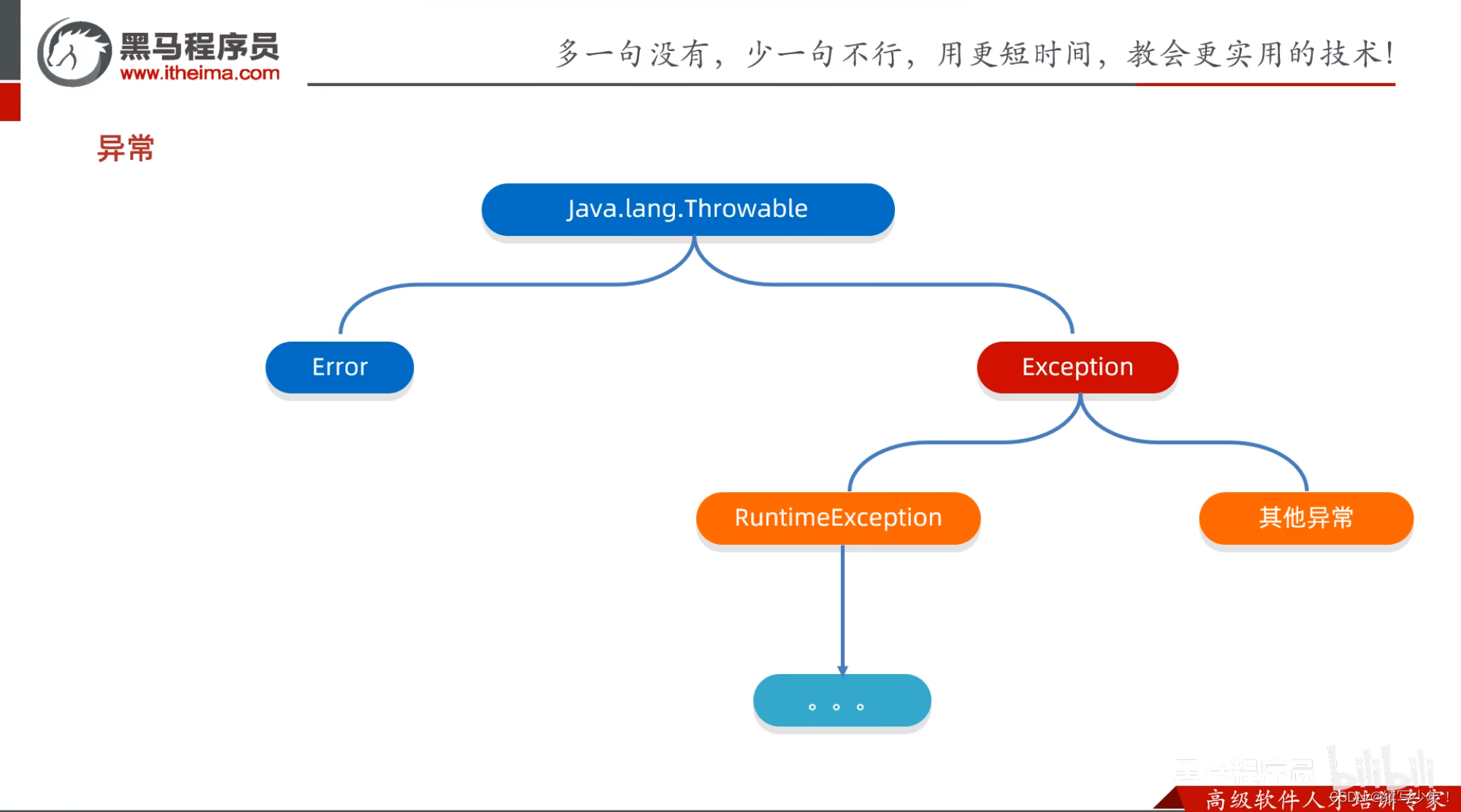 Java基础 ＞异常 Csdn博客 4852