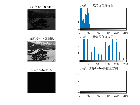 实验二 图像增强方法编程与应用在灰度变换算法编程时为什么要进行图像数据类型的转换 Csdn博客
