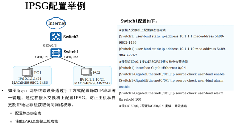 IPSG技术和IP组播-CSDN博客