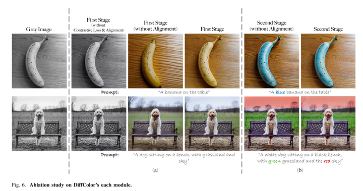 图像上色:DiffColor: Toward High Fidelity Text-Guided Image Colorization with Diffusion Models ...